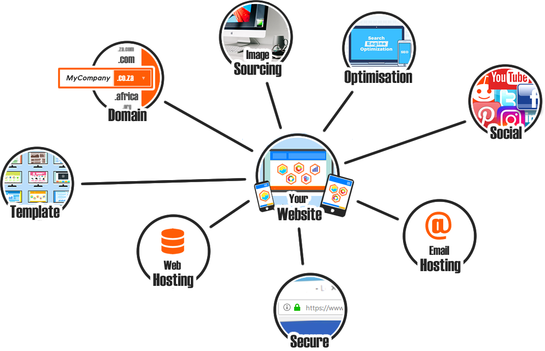 Website Design Whats Included | Webworks Website Design Bloemfontein